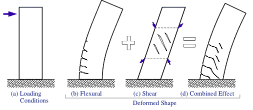 The Lateral Forces of Earthquakes - Mike Roselli, PE
